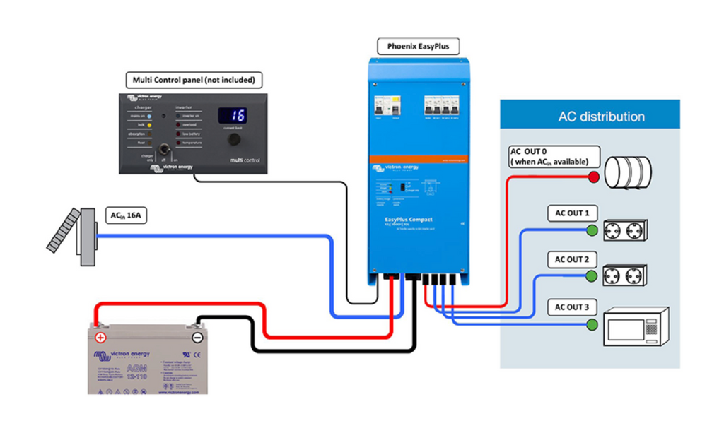 Victron MultiPlus 24/1600/40-16 230V VE.Bu... | Bosuns Locker
