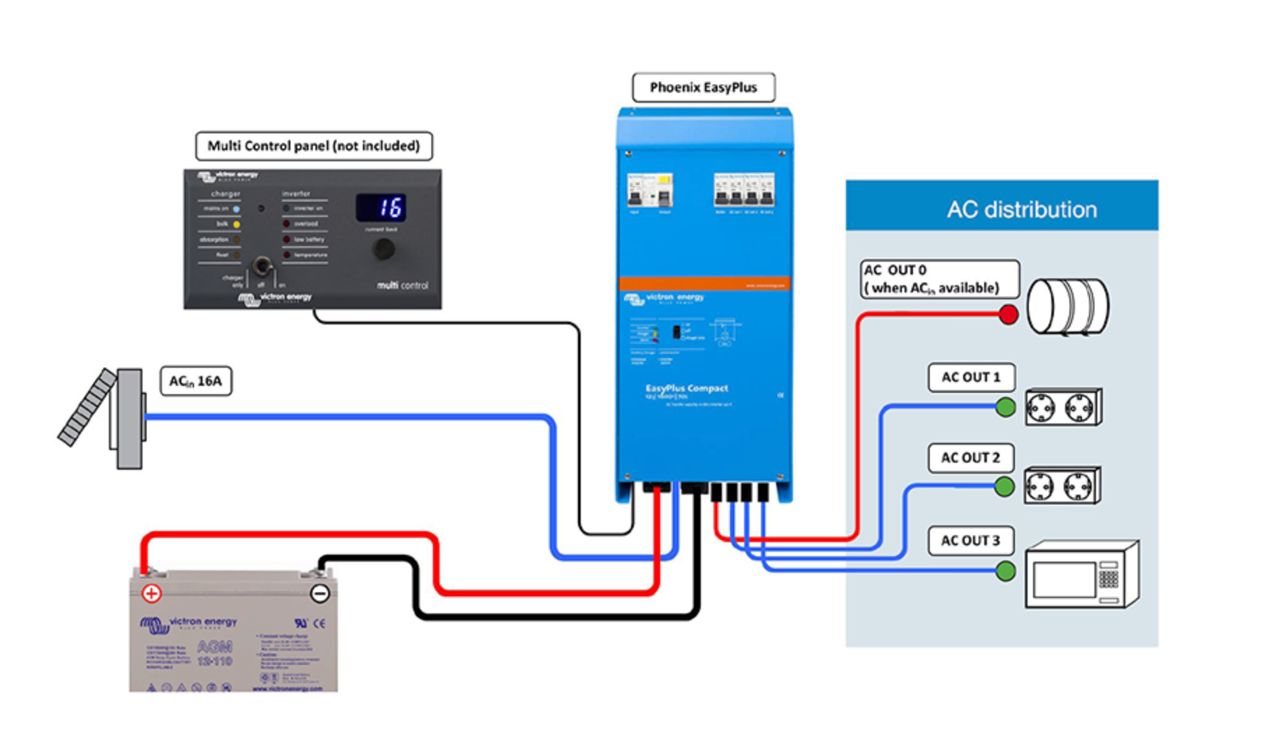 Victron MultiPlus 12/1200/50-16 ... @ $1,260.95