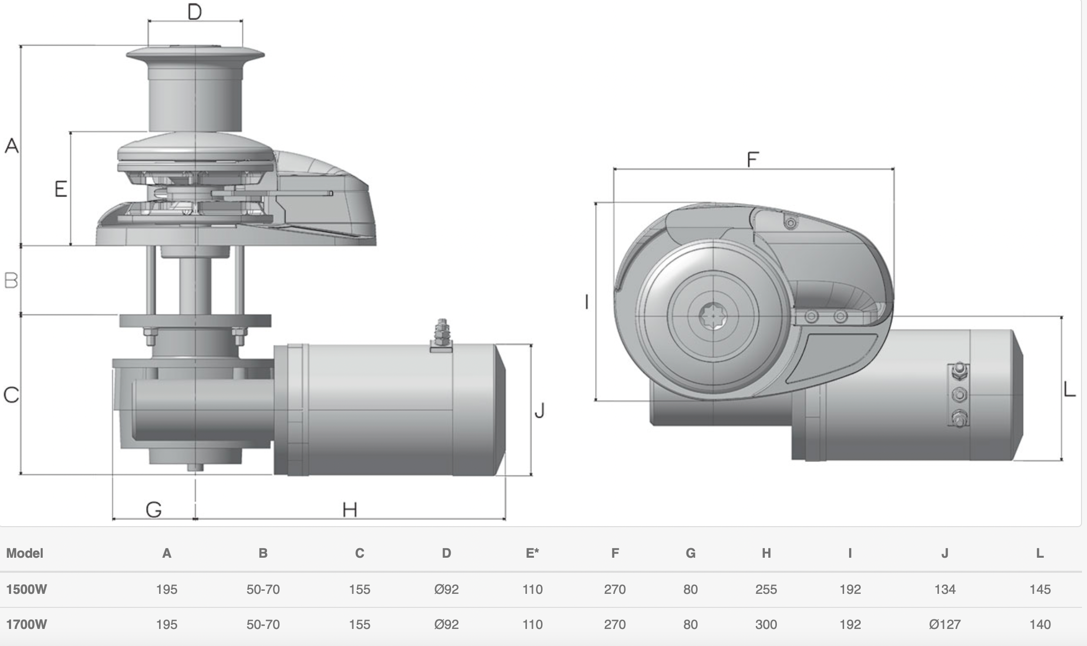 Lofrans X3 Vertical Windlass (LO... @ $5,199.00